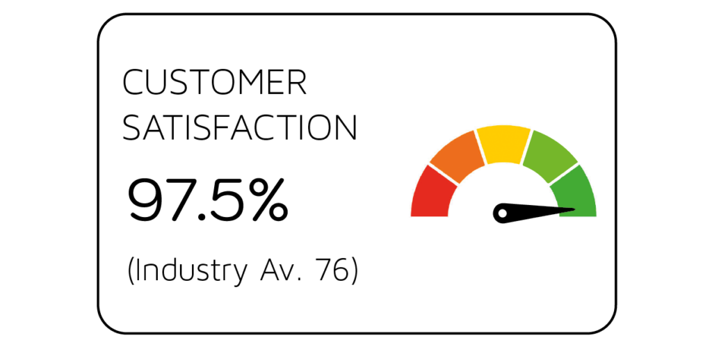 Outsourced IT Support & IT Outsourcing Services | Opus Tech